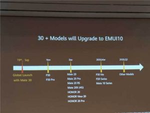 Huawei Android 10 Info: A list of phones that will get the update ...